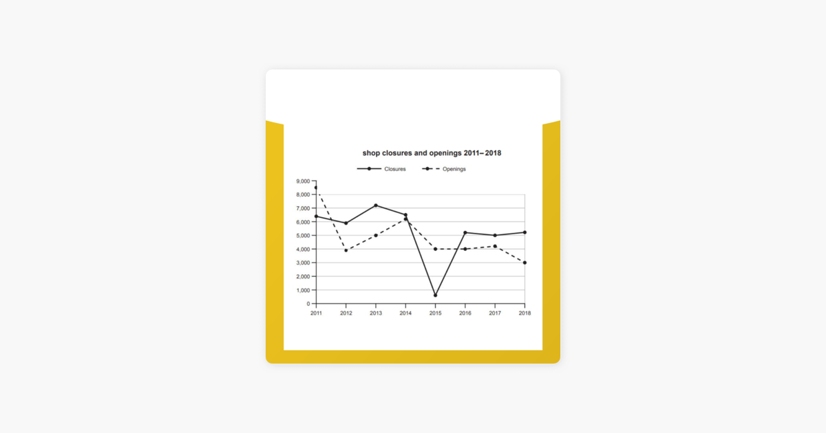 IELTS Writing for Success: 📊 Graph: Number of shops closures and ... IELTS Writing for Success: 📊 Graph: Number of shops closures and ...