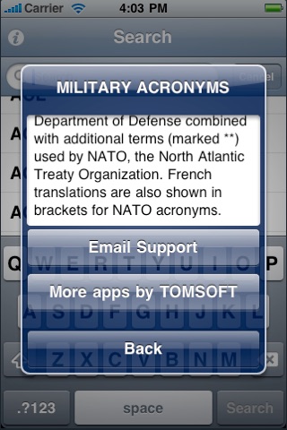 Military Acronyms by Hurryforward Ltd