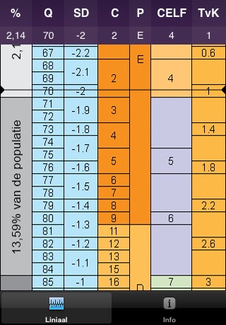 Scolin by De Okergroep