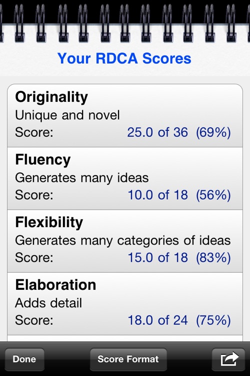 Reisman Diagnostic Creativity Assessment RDCA Lite by Drexel University