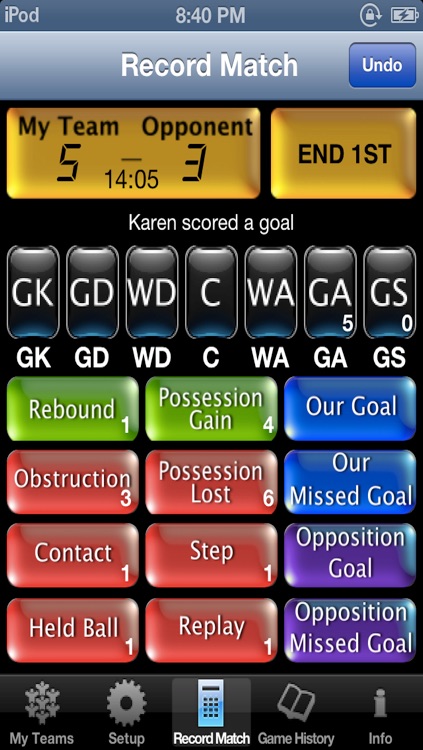 Netball Stats by Michael Sharp