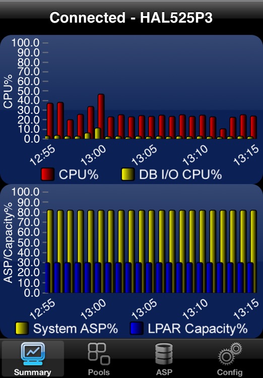 Halcyon Performance Analyzer by Halcyon Software