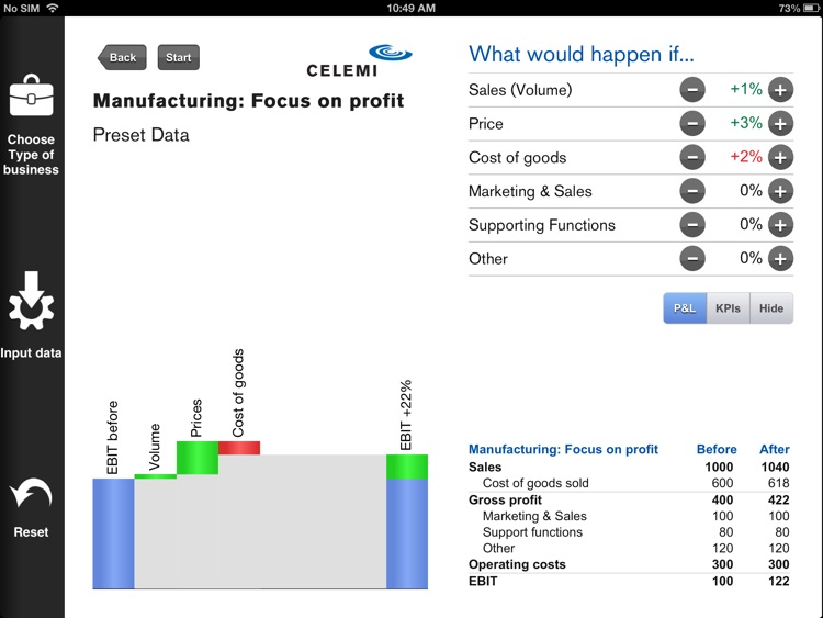 Celemi by Celemiab Systems AB