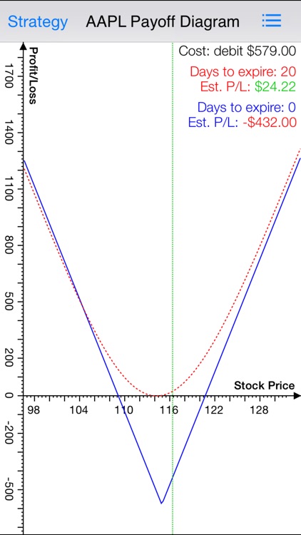 Straddle Pro - Profit/Loss Calculator for Straddle Options Investor ...