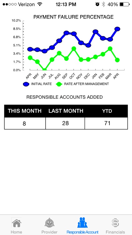 OrthoBanc by OrthoBanc, LLC.