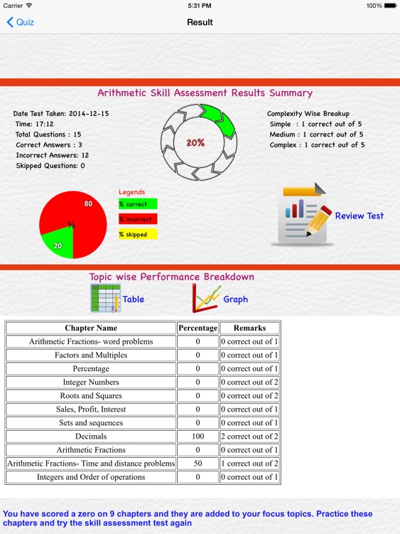 Adaptive SAT - Math Lite by Appzest Inc