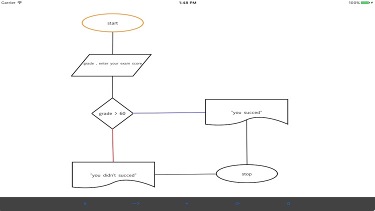 flowchart executor by samet sahin