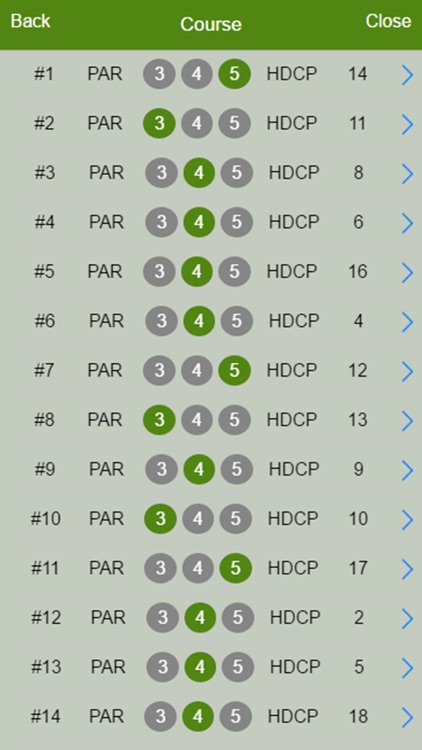 Sinking Valley Country Club by CourseTrends.com