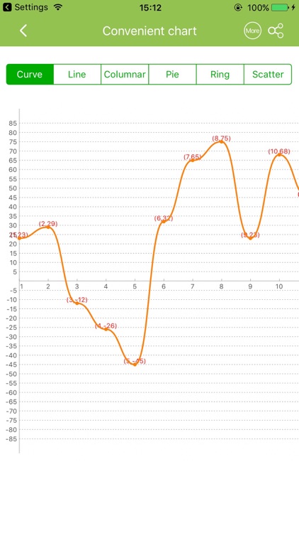Easy Charts – Scan & Create Diagram Rapidly by Xiaoming Chen