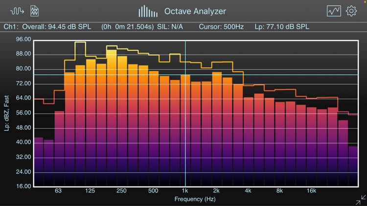 SignalScope Advanced 2022 by Faber Acoustical, LLC