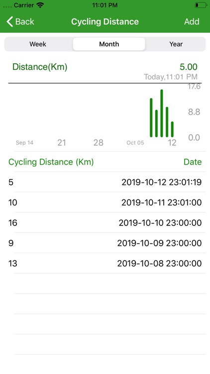 Cycling Distance Tracker by Jocelyn Donaldk