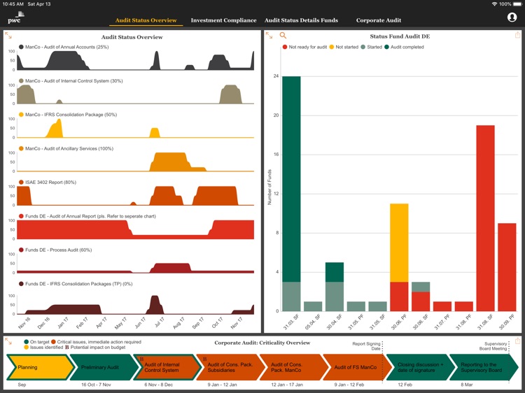 PwC's Audit Dashboard by PricewaterhouseCoopers GmbH WPG