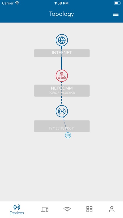CloudMesh by NetComm Wireless Pty Ltd