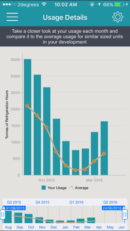 Tasleem by Tasleem Metering and Payment Collection LLC
