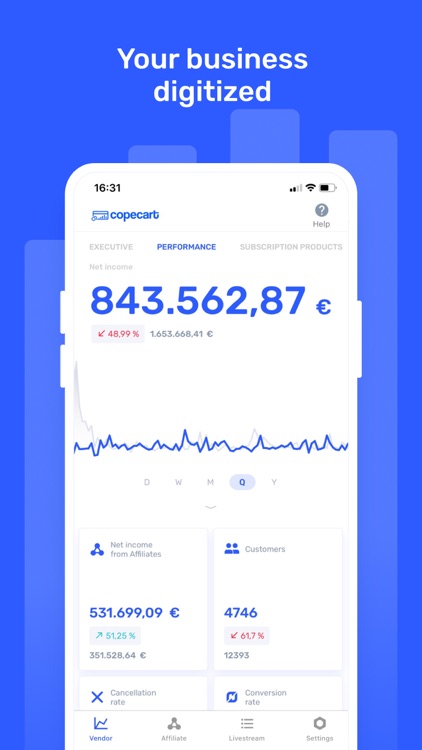 CopeCart by CopeCart GmbH