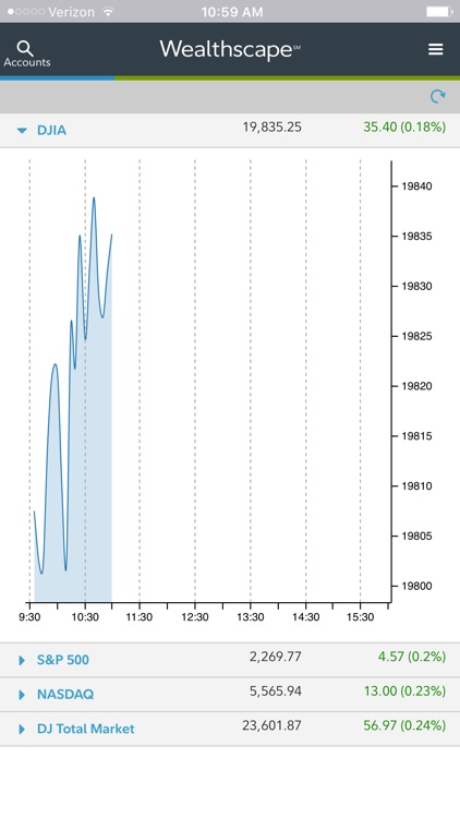 Wealthscape℠ by National Financial Services LLC