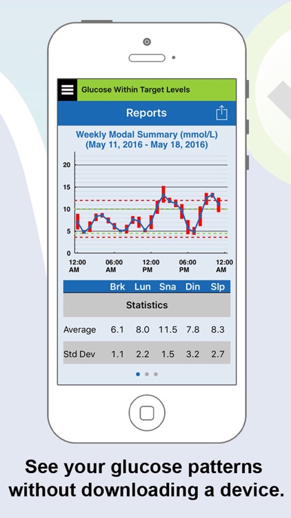 Eversense CGM by Senseonics, Incorporated