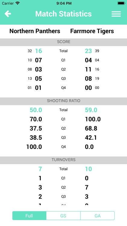 NetScore Netball Scoring By Jon Wood