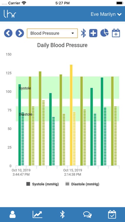 LH-R by IMEUS Sdn Bhd