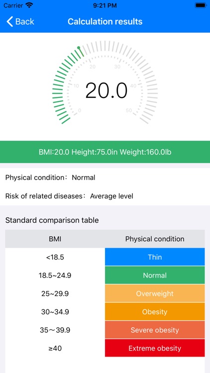 BMI Health Test by Olivia Wilcocks