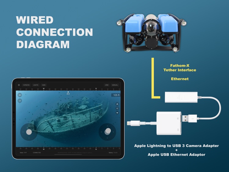 BlueROV Control by Deep Blue d.o.o.