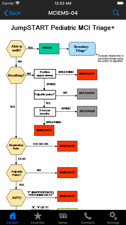 LCFR Field Operations Guide by Acid Remap LLC