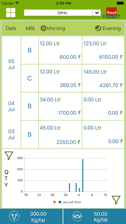 Amul Farmers App by Prompt Softech
