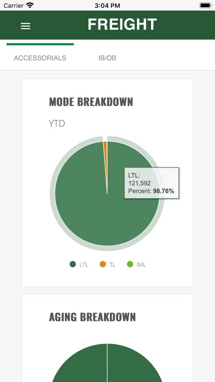 Hub Group Connect by Hub Group, Inc.