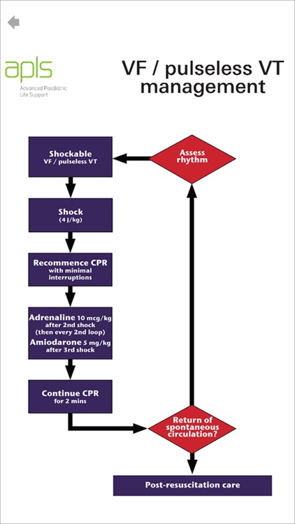 APLS Australia by Advanced Paediatric Life Support, Australia