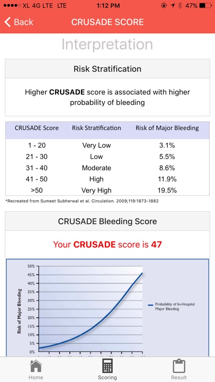 Crusade Risk Score for ACS by Putu Angga Risky Raharja