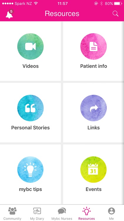 mybc – breast cancer community by Melon Health Limited