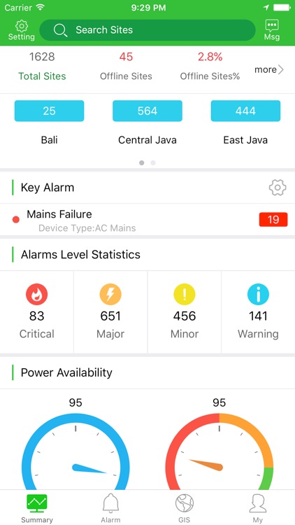 NetEco Site by Huawei International CO.Limited