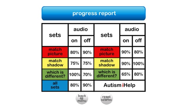 ‎Autism iHelp- Same & Different in de App Store