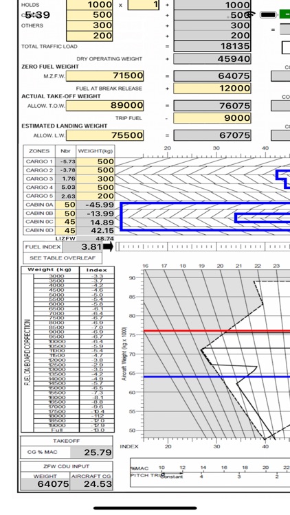 A321 LOADSHEET T&B 220 4z PAX by Amdre Ferreira