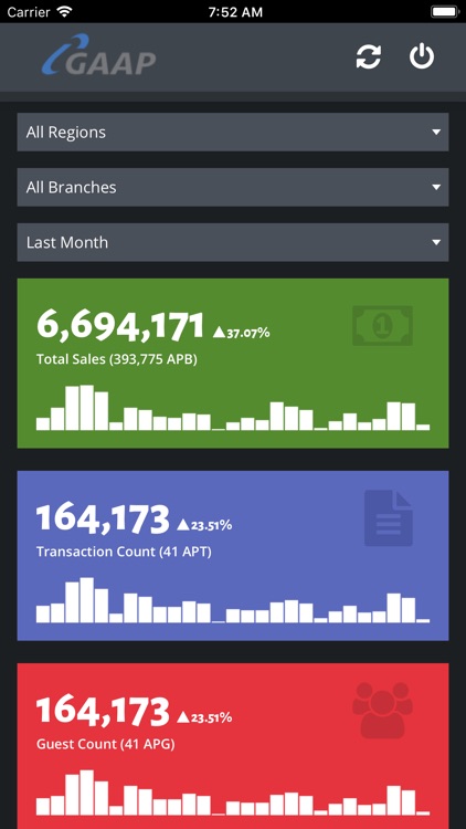 GaapLive by GAAP Point-of-sale (PTY) LTd