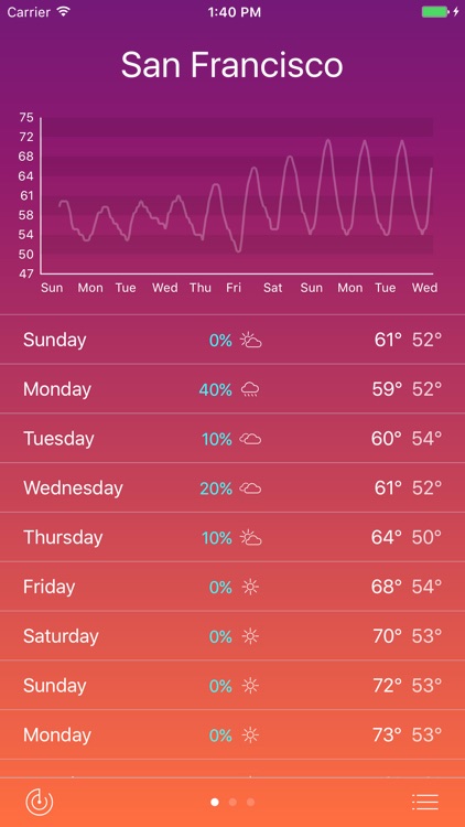 XWeather - OSS Weather App by Colby Williams