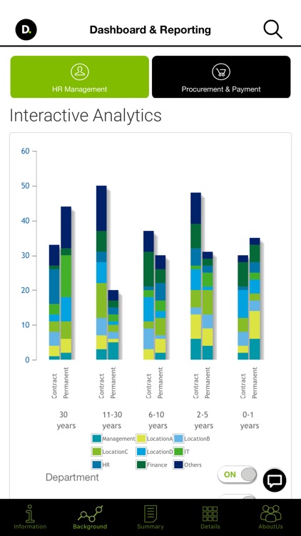 Dashboard & Reporting by DELOITTE & TOUCHE ENTERPRISE RISK SERVICES PTE LTD