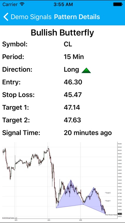 Chart Patterns by Chart Pattern Analytics