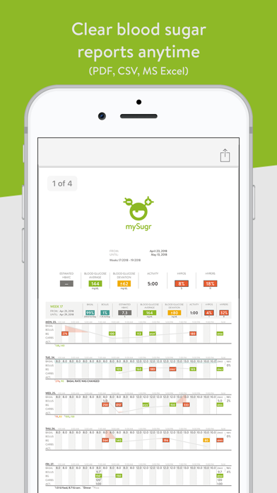 MySugr Diabetes Tracker Log For Pc Download Free Medical App MySugr Diabetes Tracker Log For Pc Download Free Medical App