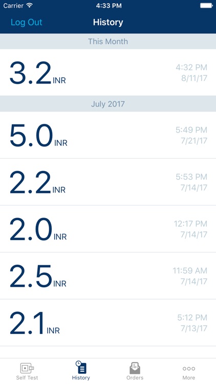 mdINR by Lincare Holdings Inc.