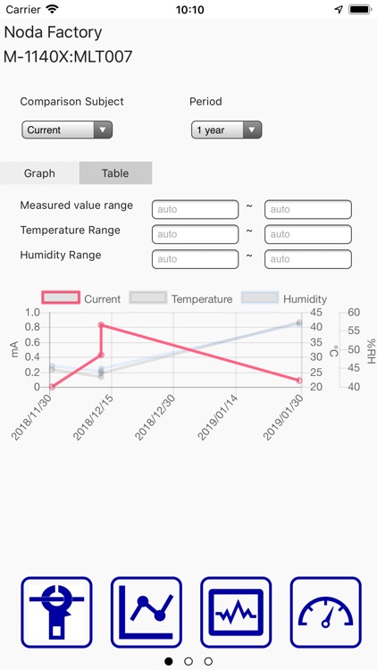 Multi-Tracer by MULTI MEASURING INSTRUMENTS CO., LTD.