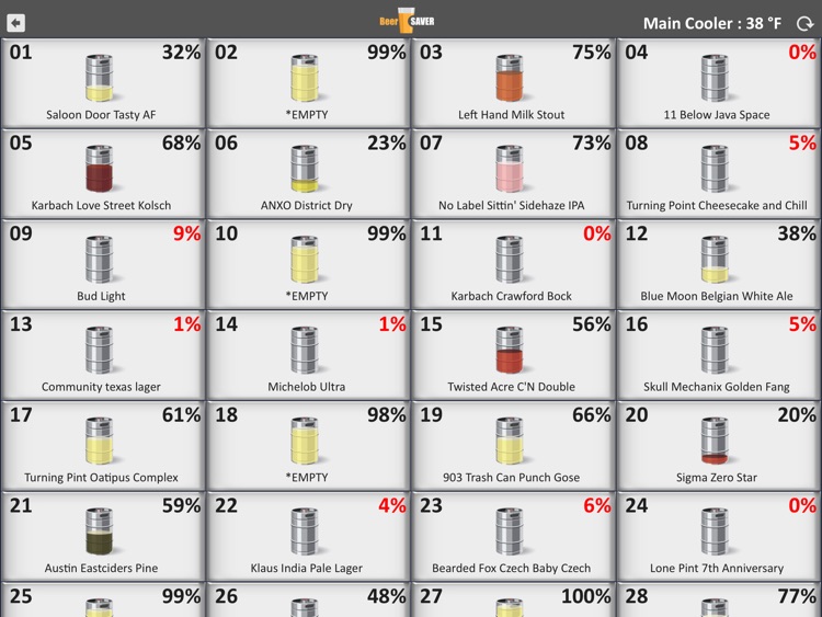 Keg Status by usbeersaver.com