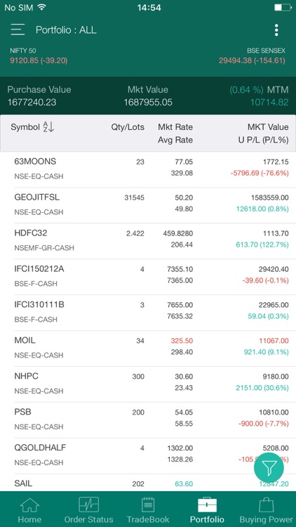 SELFIE Geojit by GTL