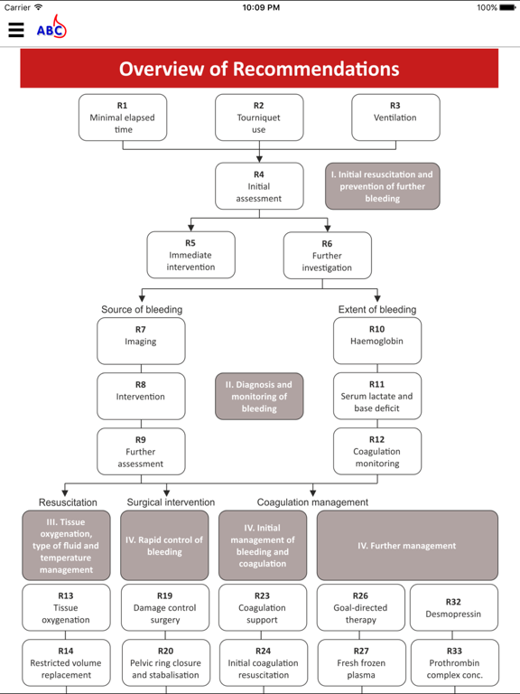 Télécharger ABC-Trauma pour iPhone / iPad sur l'App Store (Medecine)