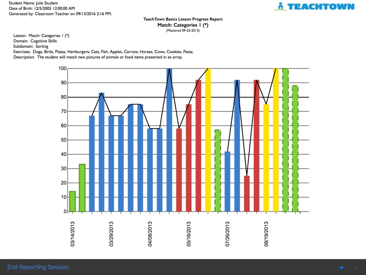 TeachTown Basics by TeachTown - a division of Jigsaw Learning, Inc.