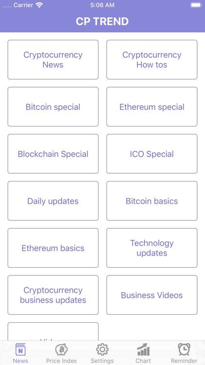 CP TREND by Robertson L