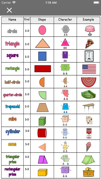 Learn English Geometric Shapes by DENNIS IAN Zmudzin