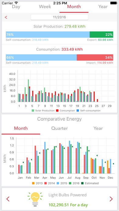 SolarEdge Monitoring - AppRecs