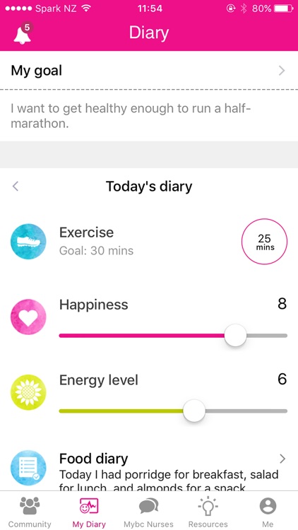 mybc – breast cancer community by Melon Health Limited