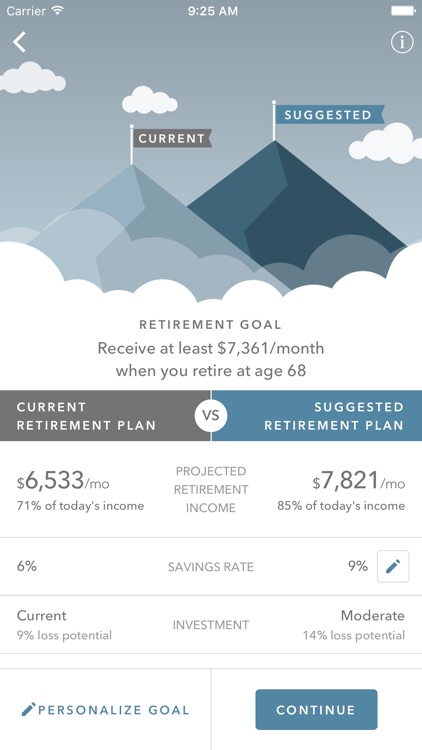 MassMutual RetireSmart Ready by Envestnet